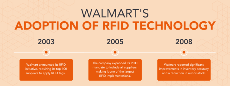 How Walmart Uses RFID Technology to Save Millions - kcode